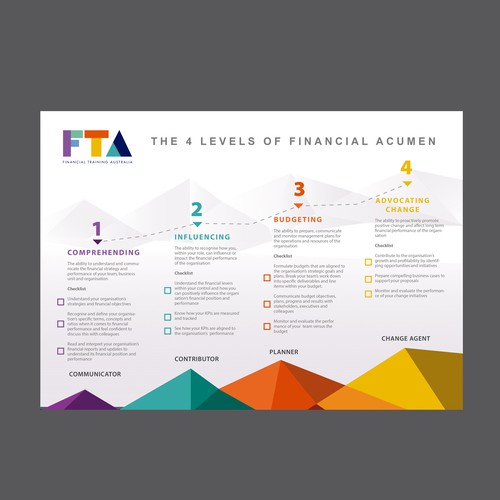 Designs | Show the stages of building financial acumen so that a non ...