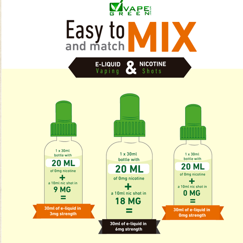 E-liquid Vaping, Nic Shot instructions | Infographic contest