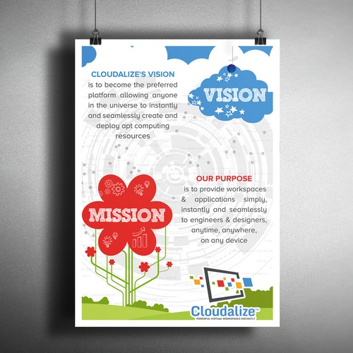 Cloudalize Vision & Mission | Poster contest