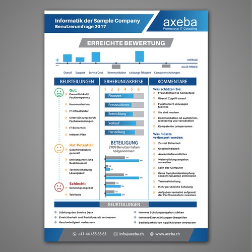 Results of a IT-customer survey on a Poster | Poster contest
