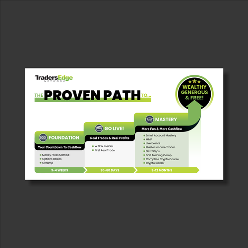 Designs | EOS Proven Process For Options Trading Education Company ...