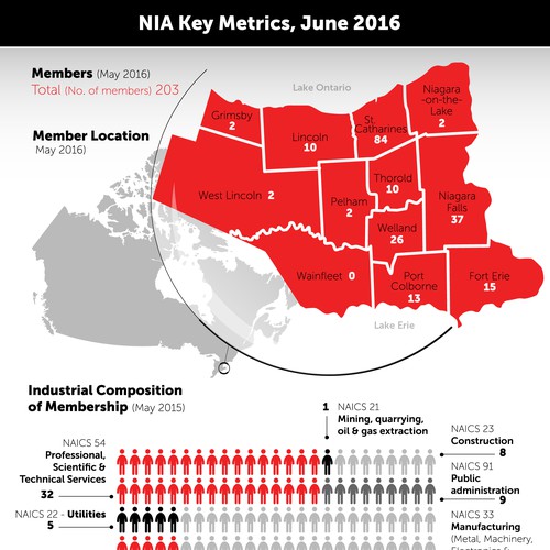 Help create an amazing economic impact infographic | Infographic contest