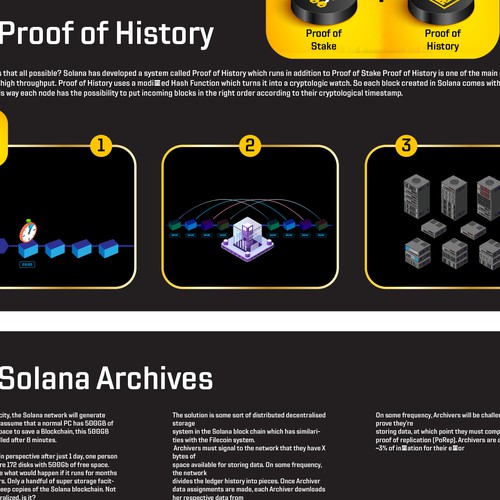 Designs | Infographic Blockchain Solana (similar to Ethereum ...
