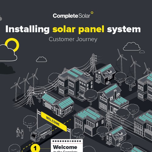 Complete Solar Customer Journey/Roadmap Infographic | Infographic contest