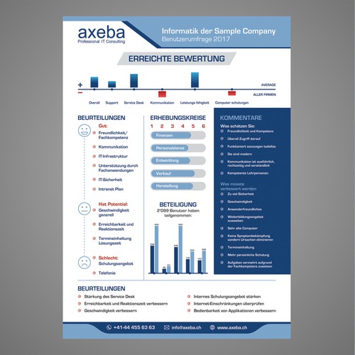 Results of a IT-customer survey on a Poster | Poster contest