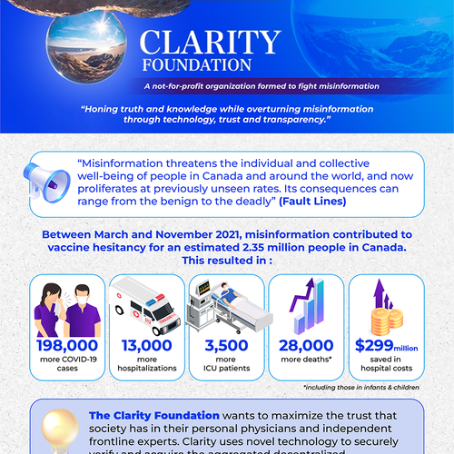 Designs | Infographic for The Clarity Foundation, help fight ...