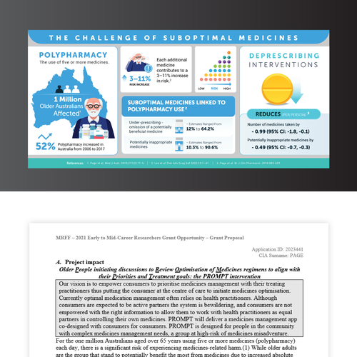 Inspiring Infographic Contests - 99designs