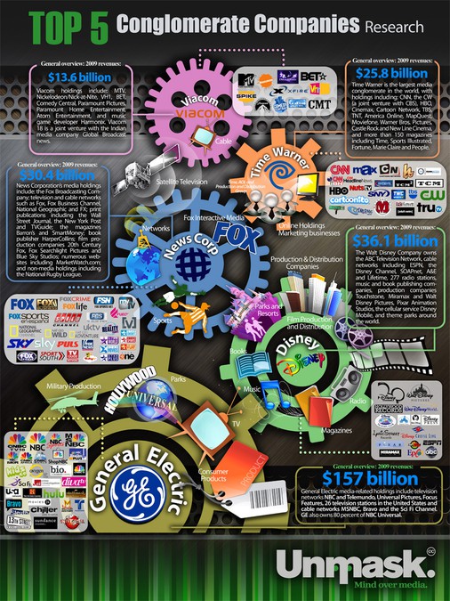 Infographic about Media Conglomerate Companies | Other Graphic Design ...