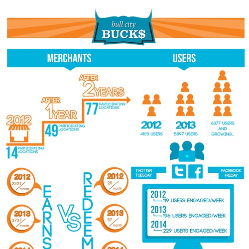 SHOW our SUCCESS through an INFOGRAPH for REVOLUTON on MAIN ...