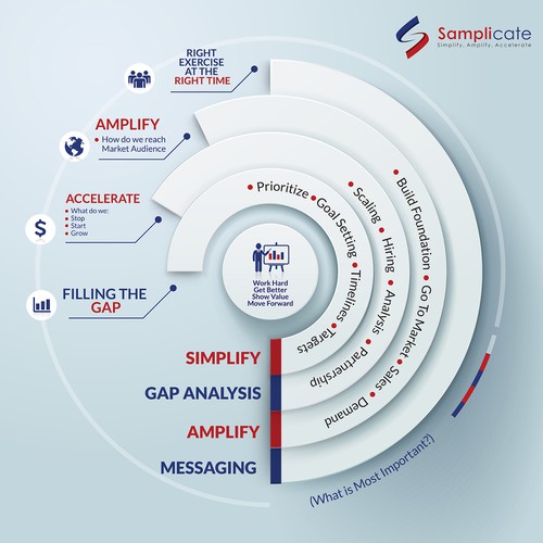 Graphic Design of Workflow Process. Samplicate | Infographic contest