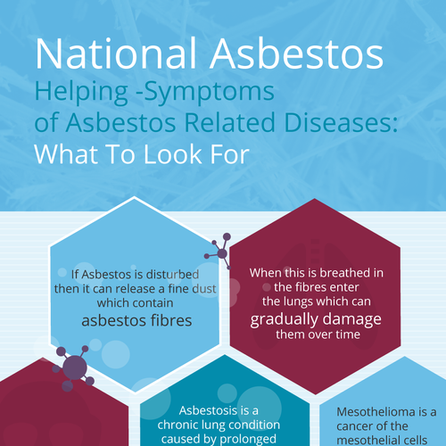 National Asbestos Helping -Symptoms of Asbestos Related Diseases: What ...