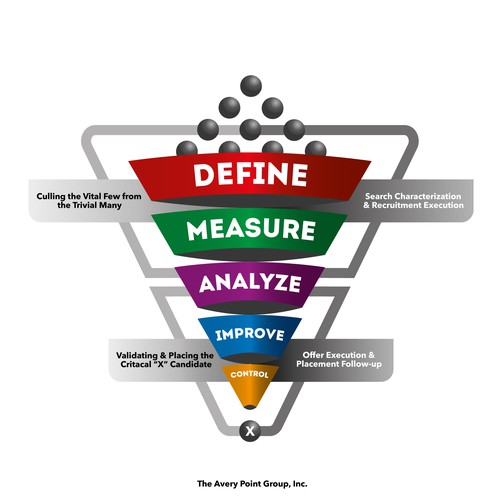 Designs | Lean Sigma Search InfoGraphic | Illustration or graphics contest