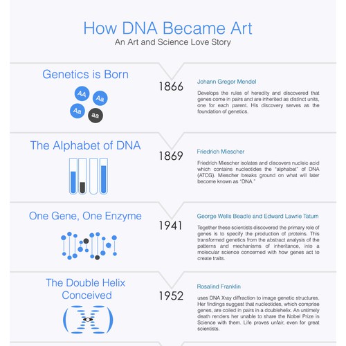 Infographic for the History of DNA Discoveries and Art | Infographic ...