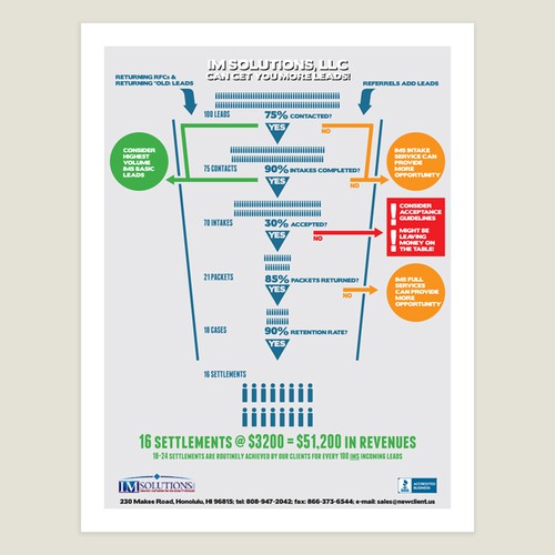 Lead generation contest