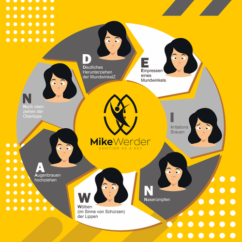 Designs | Design for an acronym with facial expressions | Illustration ...