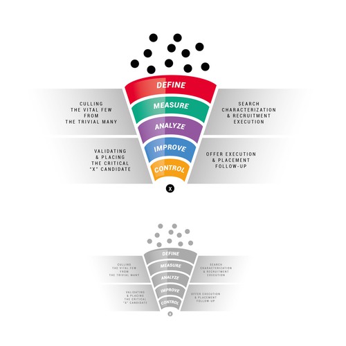 Designs | Lean Sigma Search InfoGraphic | Illustration or graphics contest