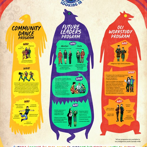 Designs | Design a capturing infographic flyer that highlights all our ...