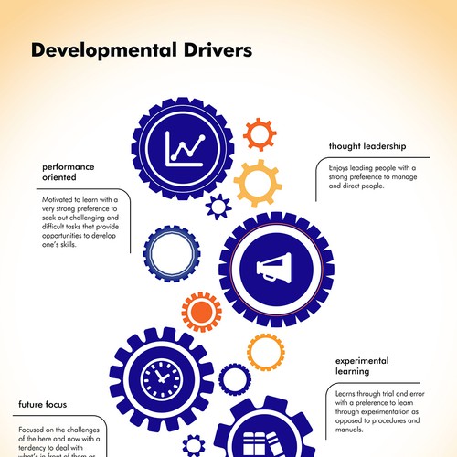 Personality Assessment Infographic for Asia | Infographic contest