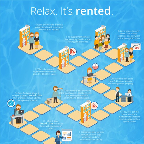 Visual Case Study | Infographic contest