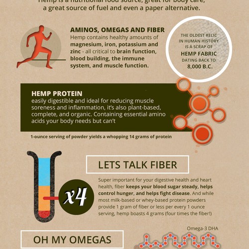Hemp Infographic **TALENTED DESIGNERS ONLY** Humbly Hemp | Infographic ...