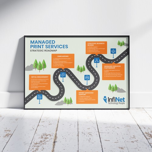 Designs | Technology Roadmap Flyer | Postcard, flyer or print contest