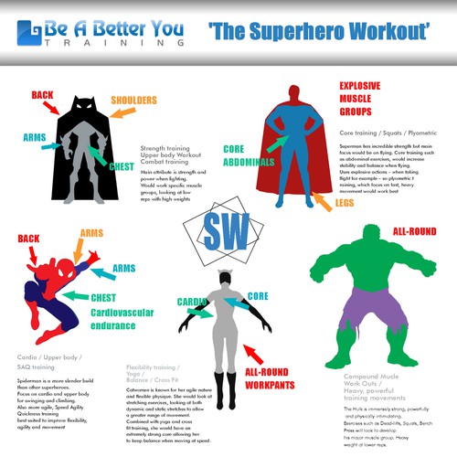 Be a Better You - 'The Superhero Workout’ needs a new infographic ...