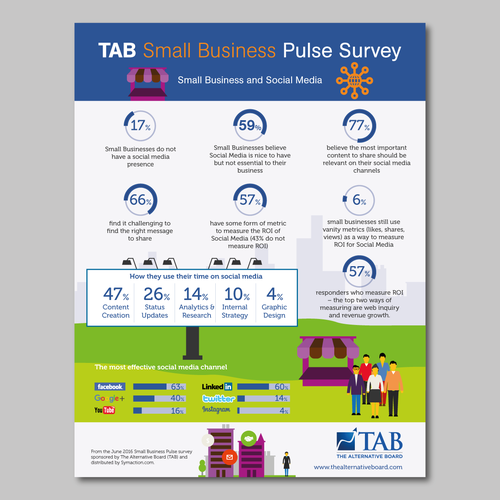 TAB Pulse Survey Infographic | Infographic contest