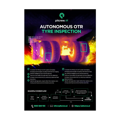 Designs | Single page print ad for mining technology product | Postcard ...