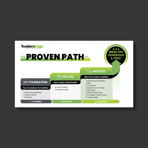 Designs | EOS Proven Process For Options Trading Education Company ...