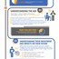 Infographic Design - Infographic Designers - Create Infographics ...