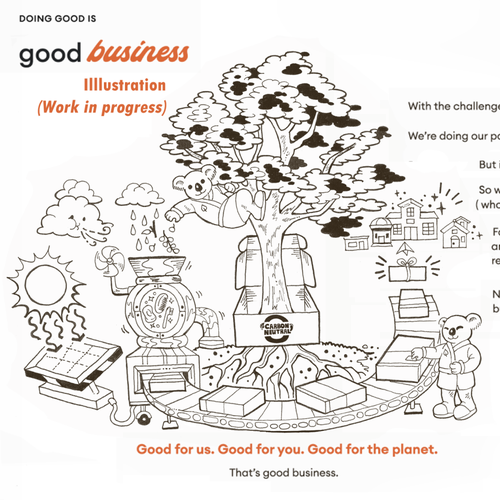 Designs | Sustainability section illustration of subscription box brand ...