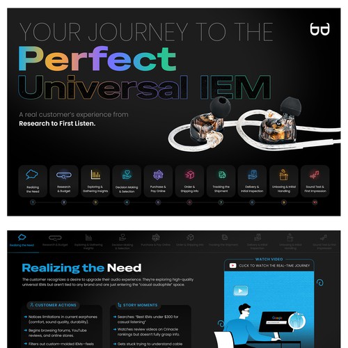 Designs | Detailed (and Super Cool) Customer Journey Map - Infographic ...