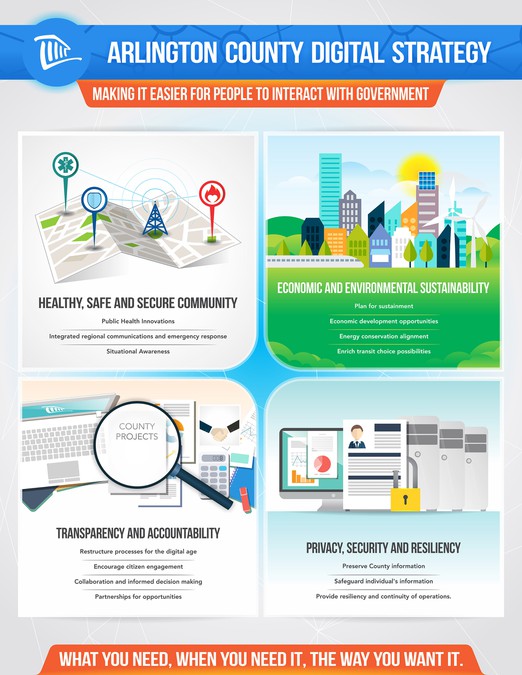 Create a infographic representing the digital strategy of a forward ...