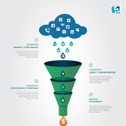 Create an Infographic showing customer leads "flowing" through the ...