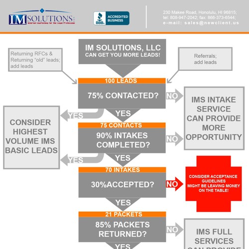 Lead generation contest