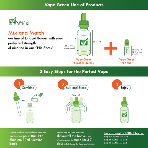 E-liquid Vaping, Nic Shot instructions | Infographic contest