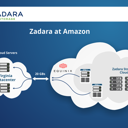 4 icon set for Zadara Storage | Icon or button contest