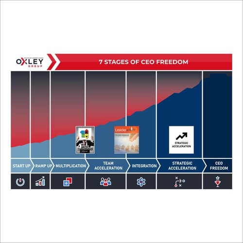 Designs | 7 Stages of CEO Freedom | Illustration or graphics contest