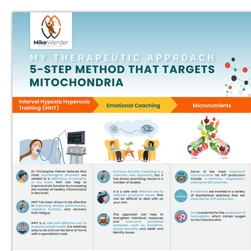 Designs | infographic for an new health approach | Infographic contest
