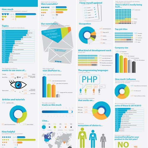 Infographic for Sitepoint Media | Infographic contest