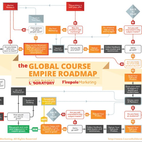 ***Cool Visual Design for a Flow Chart Infographic*** | concurso ...