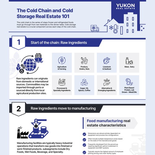 Designs | White Paper on Cold Storage for Real Estate Developer ...