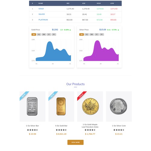 Design a Gold and Silver Bullion Ecommerce Website | Web page design ...