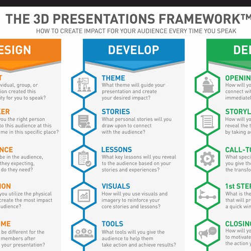 Create a compelling infographic for a course on presentations ...