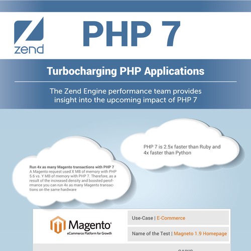 Designs Create A Php 7 Performance Infographic For Zend And Php