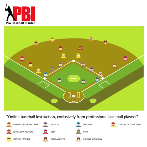 Create baseball infographic/diagram | Other design contest