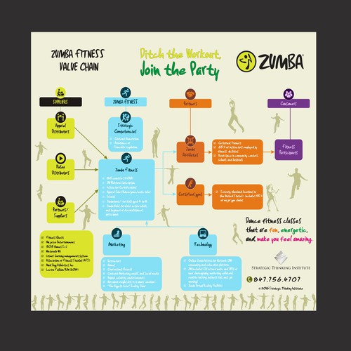 Zumba Infographic