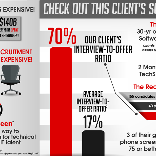 Client Success Story Infographic | Infographic contest