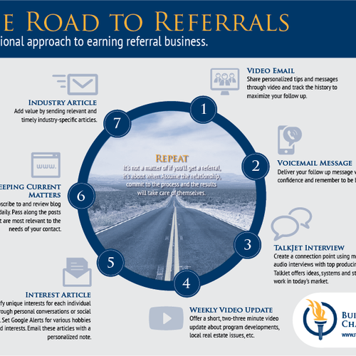 Designs | Create an info graphic outlining seven steps to earning ...