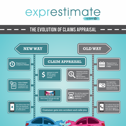 The evolution of the claims appraisal...help us show how simple our ...